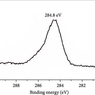 A Full Spectrum Of TiO X B C S C N S D O S E F S Download Scientific