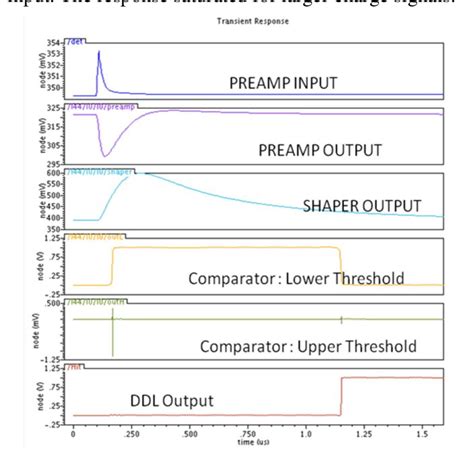 Figure From Monolithic Active Pixel Matrix With Binary Counters MAMBO III ASIC Semantic