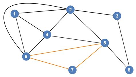 Maximum Clique Visually Explained Algorithms