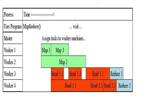 Map Reduce Programming Big Data Analyticsata Ppt