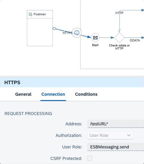 Dynamic Or Odata Adapter Sap Cloud Integrat Sap Community