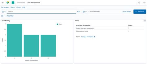 Sending Golang Logs With Elk And Interactive Dashboard Certificate