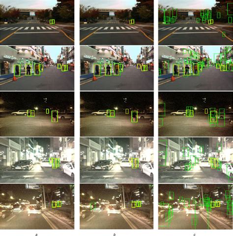 Examples Of Detection Results At Day And Night On The Kaist Dataset Download Scientific