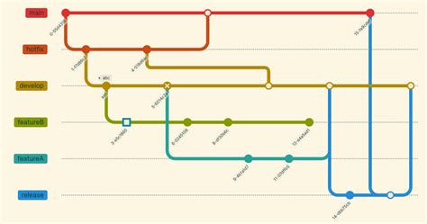 Mermaid Gitgraph Example At Dennis Fleming Blog