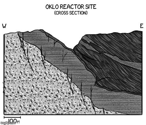 The 2 Billion Year Old Natural Nuclear Fission Reactor Of Gabon Discovered In 1972 Weird