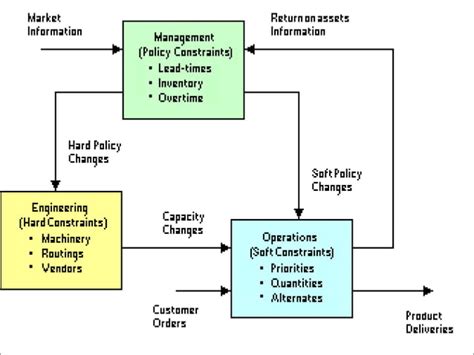 Chapter Scheduling In Management Ppt