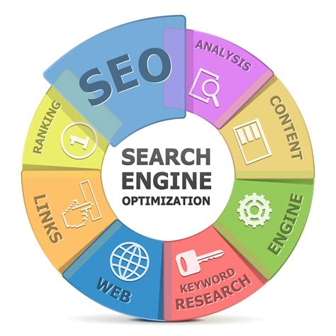 Don T Nuke Your SEO During A Site Migration Rival IQ