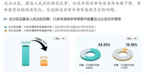 让合适层级的法院审理合适的案件——数看四级法院审级职能定位改革一周年澎湃号·政务澎湃新闻 The Paper