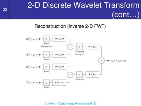Ppt Wavelets And Multiresolution Processing Wavelet Transforms
