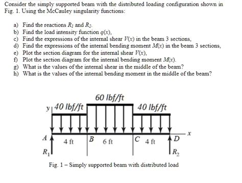 Solved Consider The Simply Supported Beam With The Distributed Loading Configuration Shown In