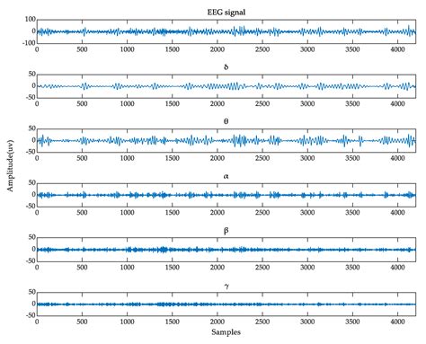 Entropy Free Full Text Multidimensional Feature In Emotion Recognition Based On Multi
