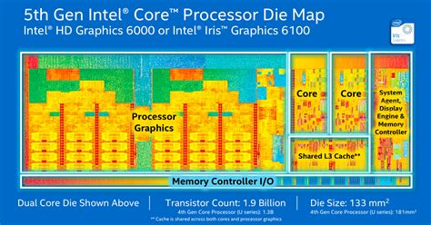 Broadwell U Arrives Faster Laptop Cpus And Gpus From Core I7 To Celeron Ars Technica