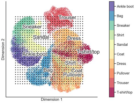 Dimensionality Reduction Thats Ai