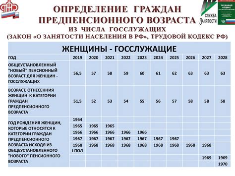 Закон «О внесении изменений в отдельные законодательные акты Российской Федерации по вопросам