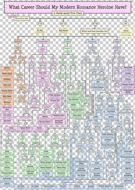Fatestay Night Flowchart Diagram River Flows In You Png Clipart Algorithm Area Chart