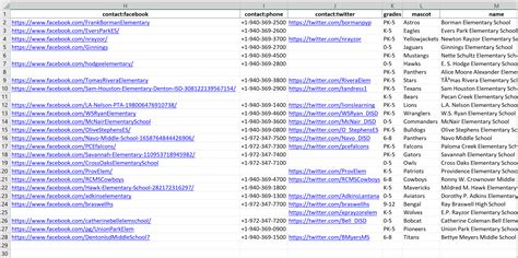 Exporting Osm Data Into Python Dataframe Delving Into Delusion