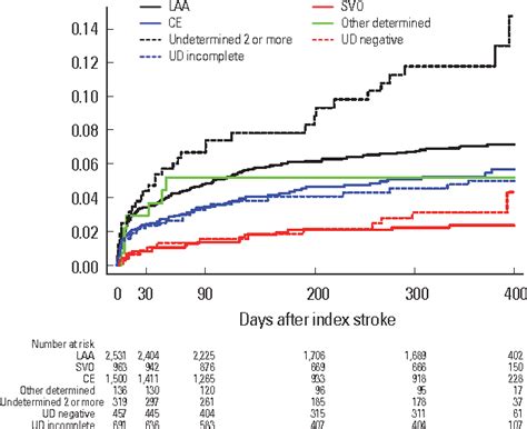 Figure 2 From Mri Based Algorithm For Acute Ischemic Stroke Subtype Classification Semantic
