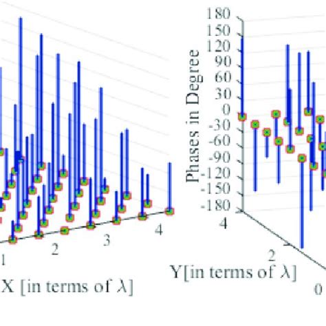 Excitations Using De Download Scientific Diagram