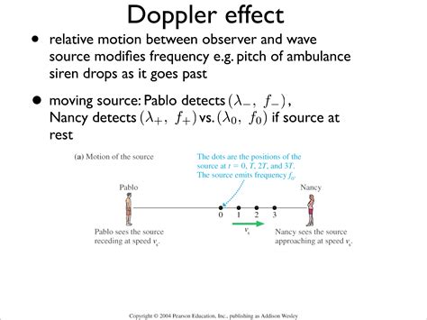 SOLUTION Dopler Effect Studypool