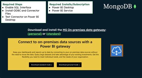 Powerbi Mongodb Atlas Sql Schedule Refresh Connectors And Integrations