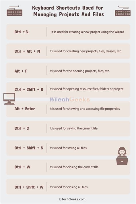 Sketchup Web Keyboard Shortcuts Sketchup Keyboard Shortcuts Artofit