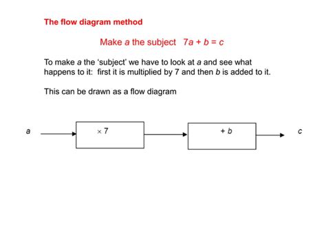 Rearranging Or Transposing Formulae Pptx