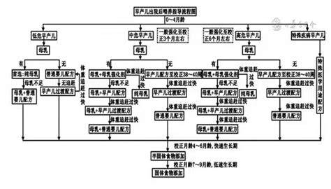 早产儿宝宝：如何喂养才能实现追赶生长 小豆苗疫苗助手