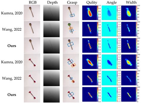 Sensors Free Full Text Bilateral Cross Modal Fusion Network For