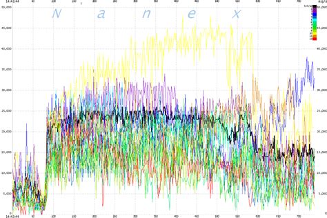 Nanex Cqs Was Saturated And Delayed On May 6th 2010