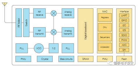 Esp8266 At指令集使用arduino Ide开发esp8266 Csdn博客