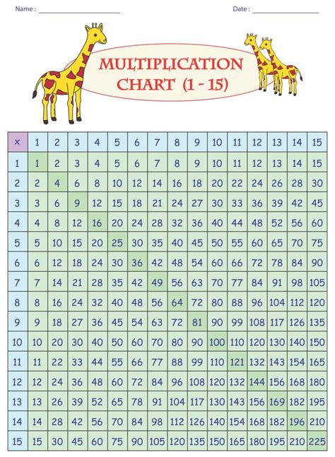 Times Tables 1 15 Multiplication Chart Multiplication Printable Chart