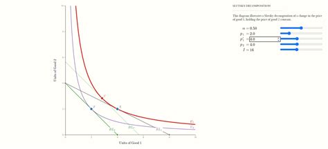 Solved Consider The Following Cobb Douglas Utility Function