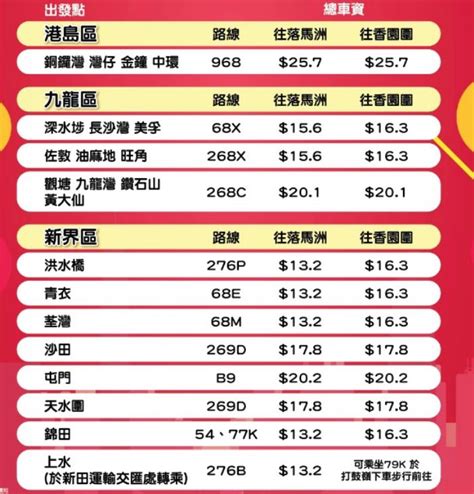 九巴北上轉乘優惠 指定路線元朗轉乘B1B9線往來口岸獲一程免費 17 16 20231110 熱點 即時新聞 明報新聞網