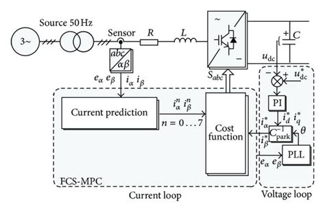 Block Diagram Of The Fcs Mpc Based Power Converter Download