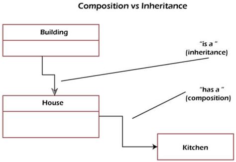Object Oriented Programming Oops Interview Questions Pedagogy Zone