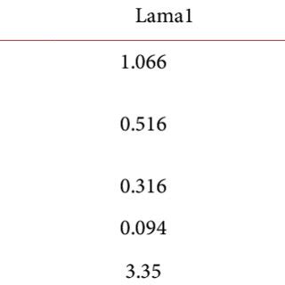 Compressibility Curves Download Scientific Diagram