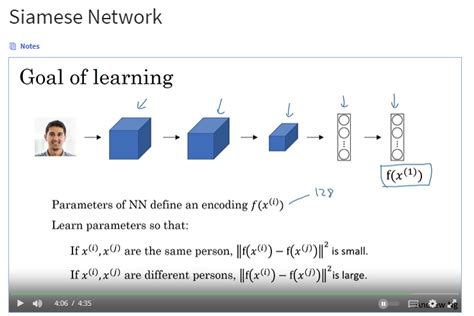 what s the relationship between one shot learning and triplet loss