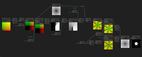 tech artist 学习笔记：hlsl 程序化纹理 附 shader graph 实现 知乎
