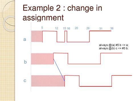 Ppt Timing Control In Verilog Powerpoint Presentation Free Download Id 1406598