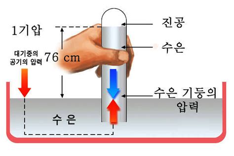 Water And Energy Research Center Roplant