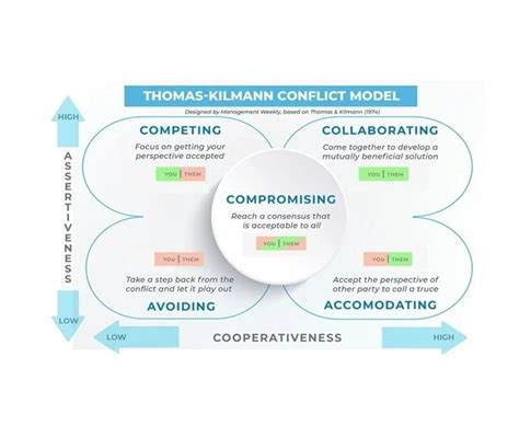 Kiran Yadav On Linkedin Stumbled Across This Article Which Turned Out
