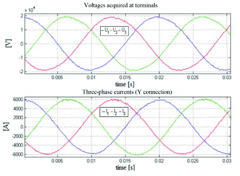 Generator Design Voltage At Malik Keck Blog