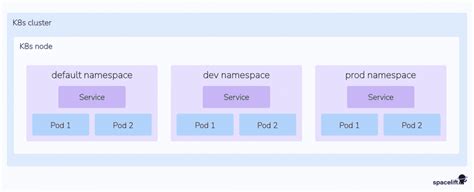 kubernetes tutorial for beginners basic concepts