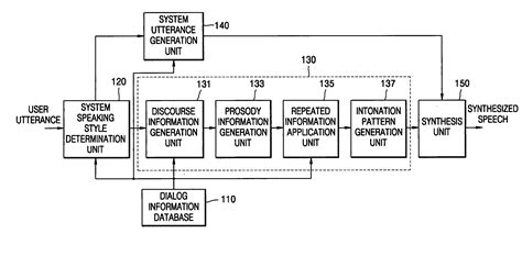 information synthesis patented technology retrieval search results