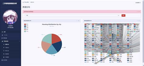 Python二手房数据可视化分析用python爬虫获取二手房信息并进行数据可视化分析 Csdn博客