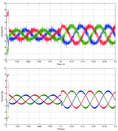 Fpga In The Loop Test Results Comparison A Conventional Fcs Mpc B
