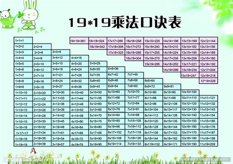 九九乘法口诀 十九乘十九乘法口设计图 Psd分层素材 Psd分层素材 设计图库 昵图网