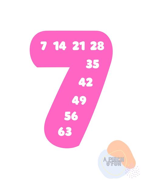 Printable Skip Counting Numbers 1 10 Bulletin Board Poster Etsy
