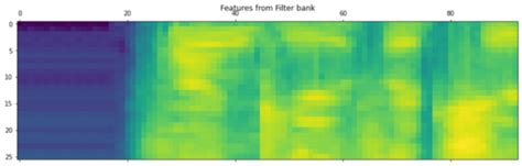 A Step By Step Guide To Speech Recognition And Audio Signal Processing In Python By Rahulraj