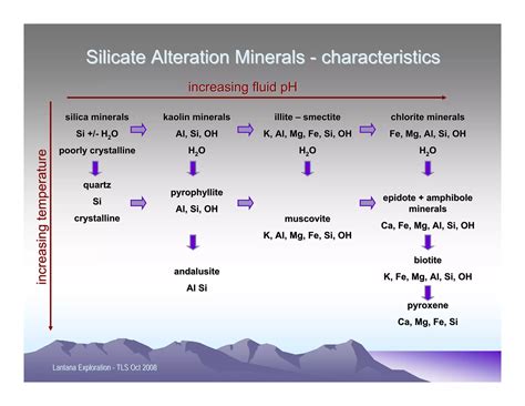 Clay Mineral And Alterationpdf